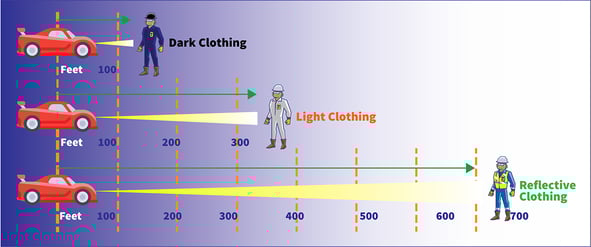 Hi-Vis Solutions to 'Struck by Vehicle' Hazards