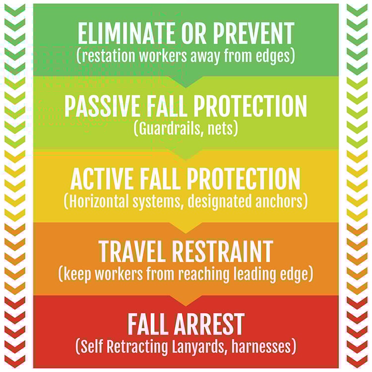 Living on the Edge – Facts About Leading Edge Retractables (Updated)